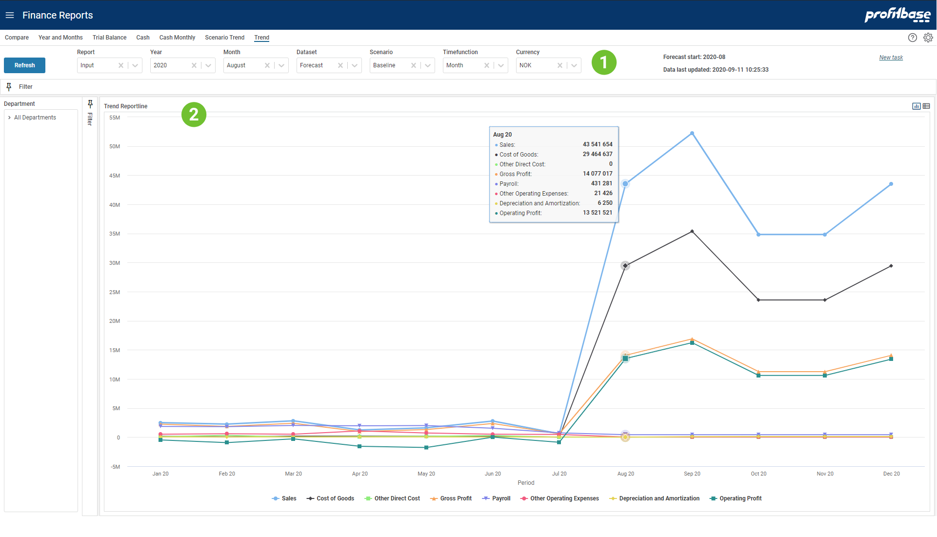 Trend - Planner 4 | Profitbase Docs