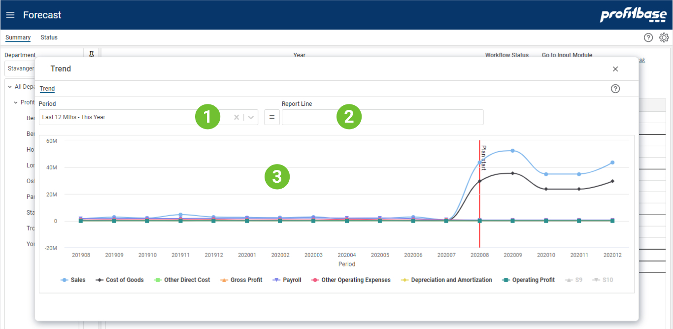 Trend | Profitbase Docs