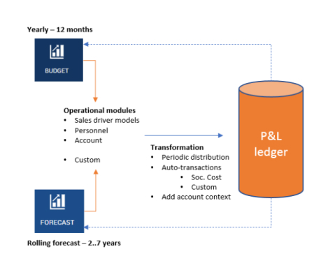 Episode-Docs/articles/planner/getting-started.md at master · Profitbase/Episode-Docs · GitHub